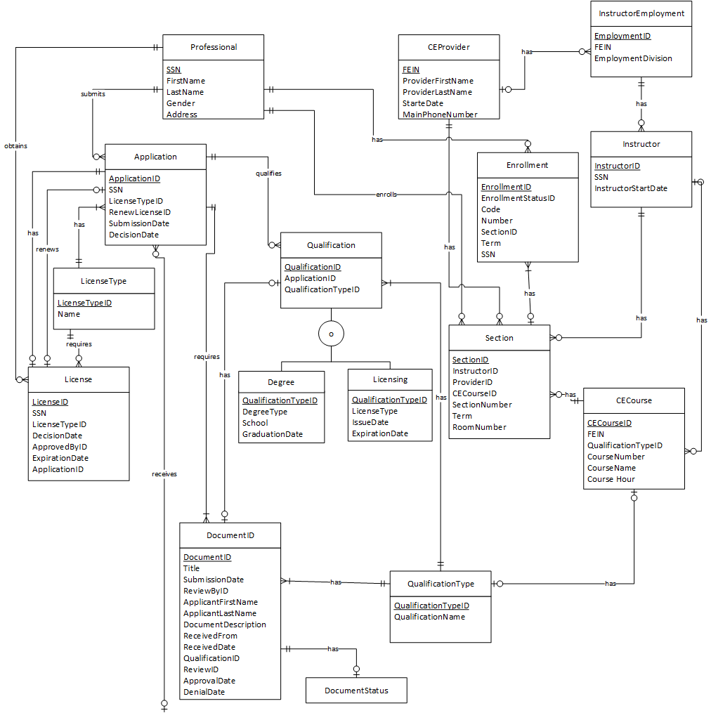 Solved Using the diagram, Please create a Snapshot Report | Chegg.com
