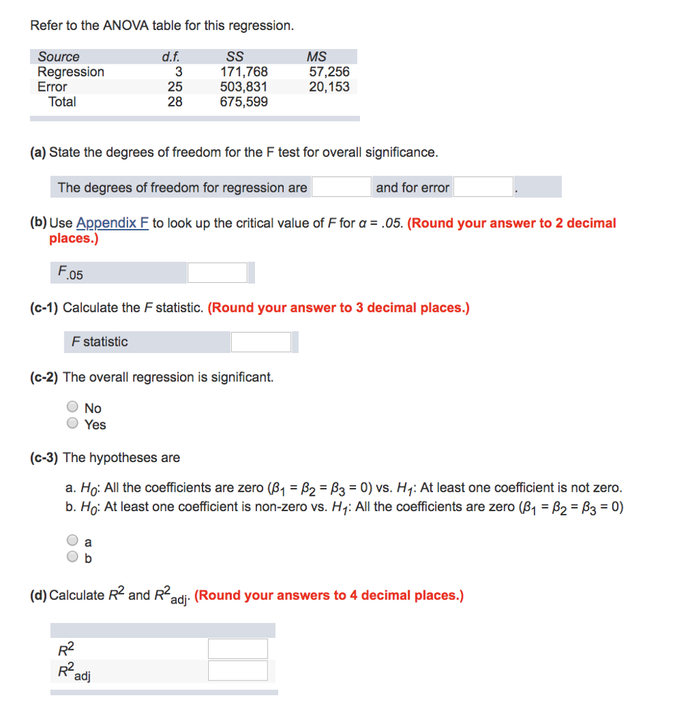 Solved Refer to the ANOVA table for this regression Source | Chegg.com
