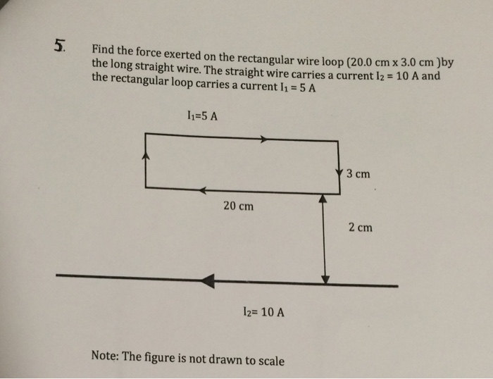 Solved Find the force exerted on the rectangular wire loop | Chegg.com
