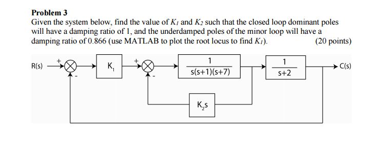 Given the system below, find the value of K_1 and K_2 | Chegg.com