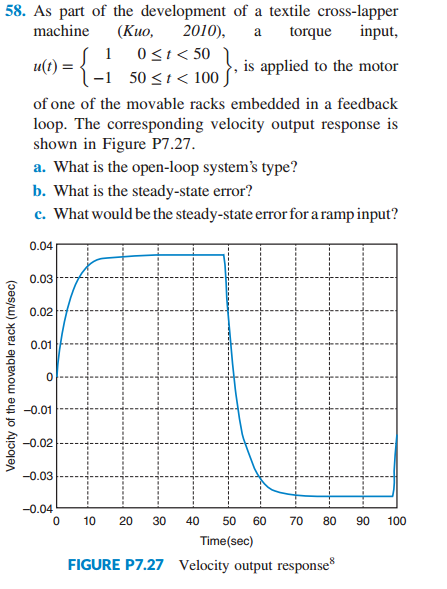 Solved How can you determine a Control System's Open-Loop | Chegg.com