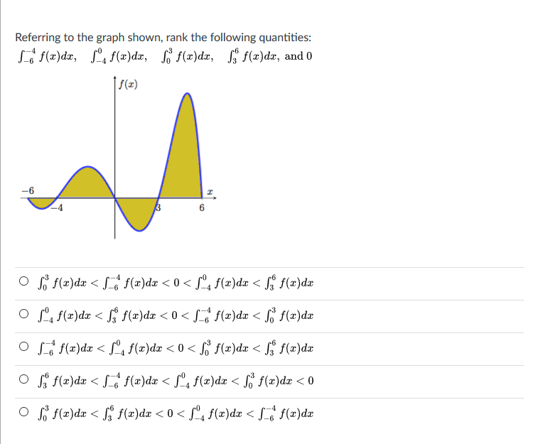 Solved Referring to the graph shown, rank the following | Chegg.com