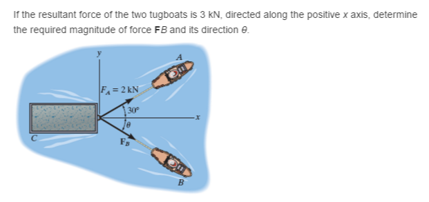 Solved If the resultant force of the two tugboats is 3 kN, | Chegg.com
