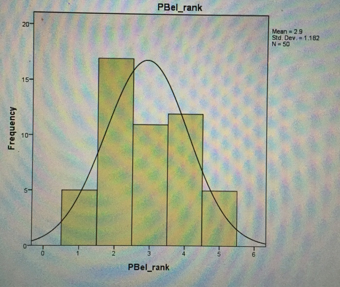 Solved From the descriptive statistic table and histograms | Chegg.com