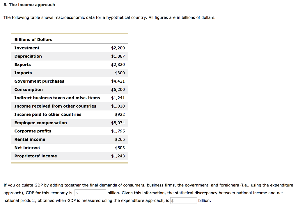 Solved The income approach The following table shows | Chegg.com