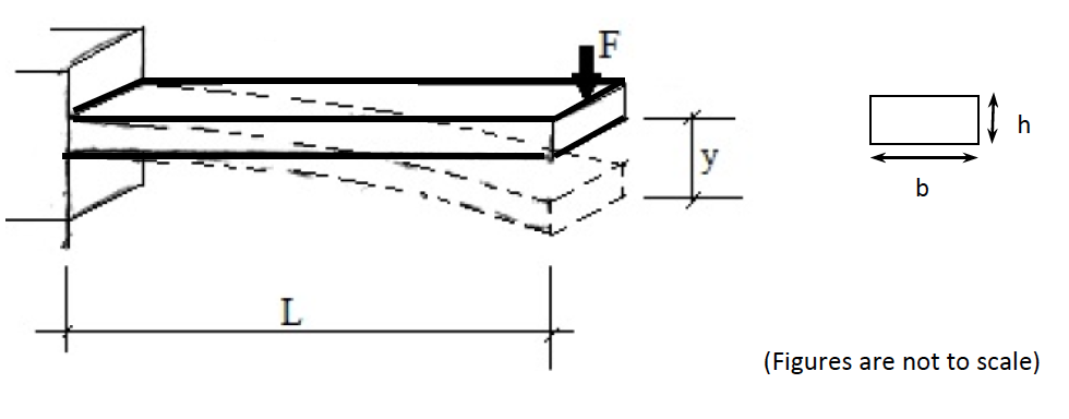 Solved A common method of calculating the modulus of | Chegg.com