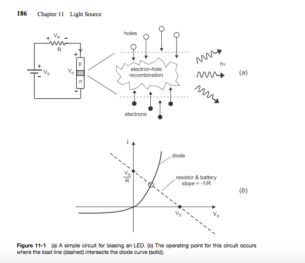 Solved 11.1 A GaAs LED that emits at 860 nm is connected as | Chegg.com