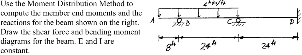 Solved Use the Moment Distribution Method to compute the | Chegg.com
