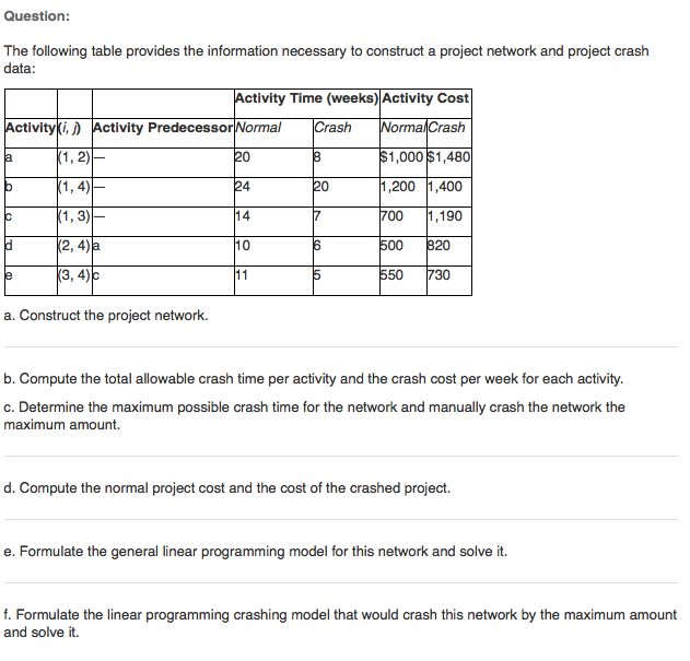 Solved Question: The following table provides the | Chegg.com