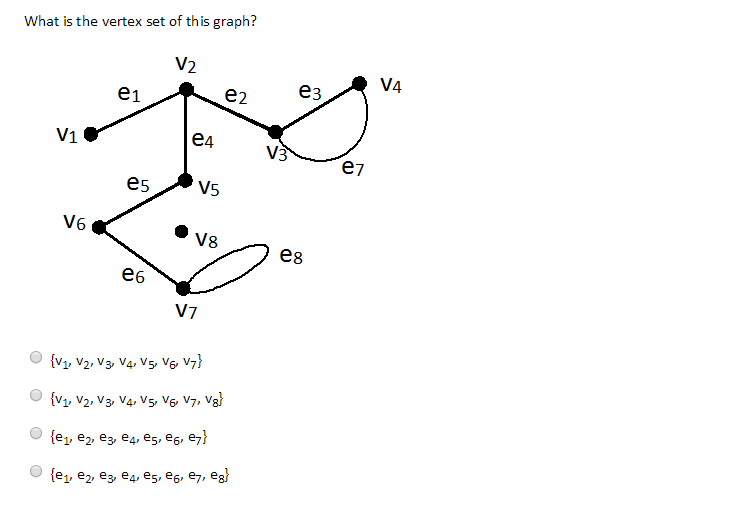Solved What Is The Vertex Set Of This Graph V2 V4 E3 E1 E2 Chegg solved-what-is-the-vertex-set-of-this-graph-v2-v4-e3-e1-e2-chegg