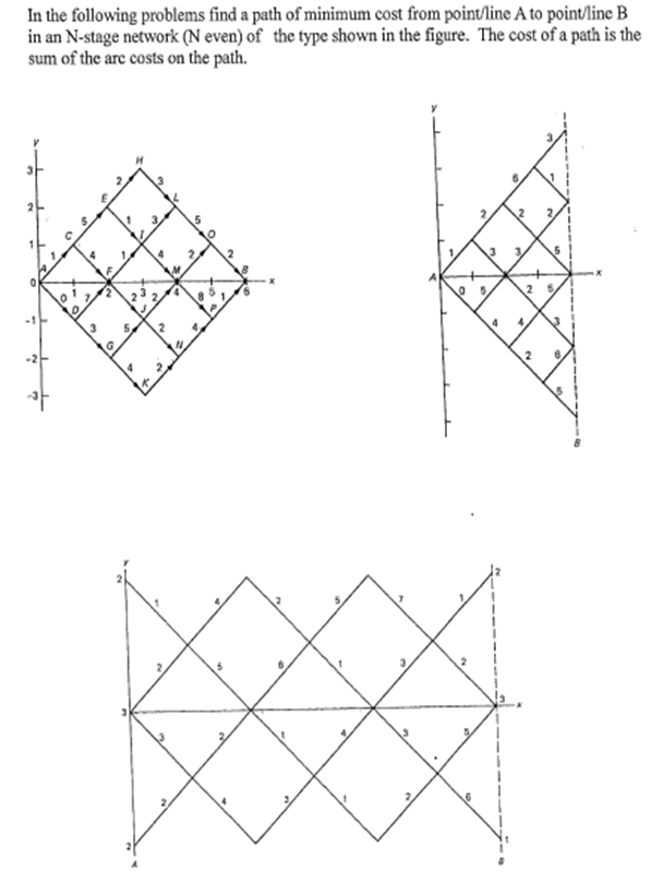 Use Dynamic Programming to find the path of minimum | Chegg.com