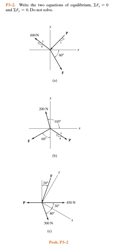 Solved P3-2. Write the two equations of equilibrium, Σ and | Chegg.com
