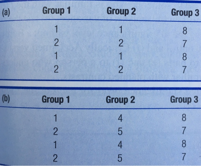 Solved For each of the following studies, (a) and (b), | Chegg.com