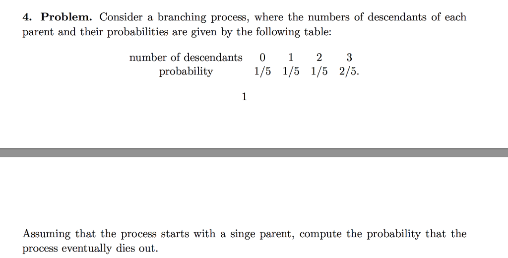 Solved 4 Problem Consider A Branching Process Where The 