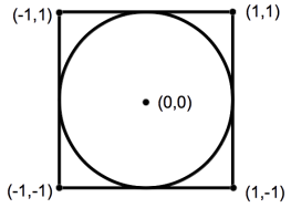 Solved An interesting way of calculating (pi) is to use a | Chegg.com