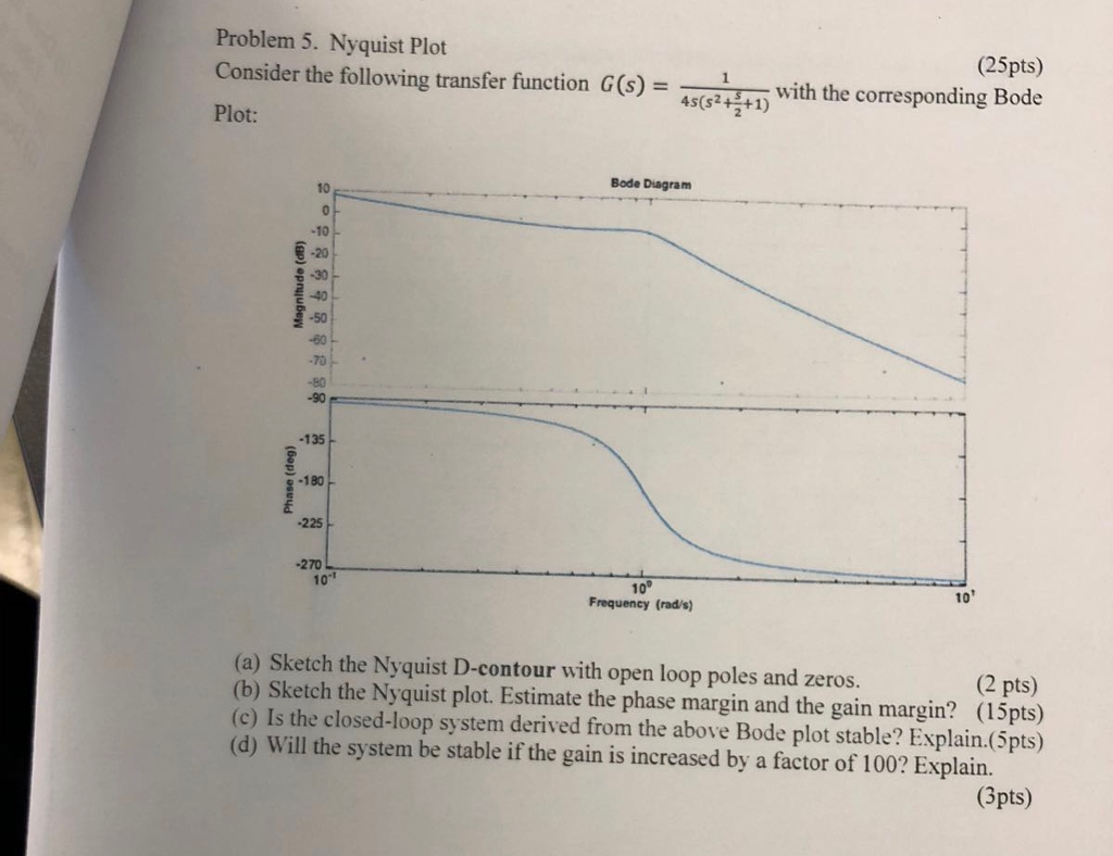 Solved Problem 5. Nyquist Plot Consider the following | Chegg.com