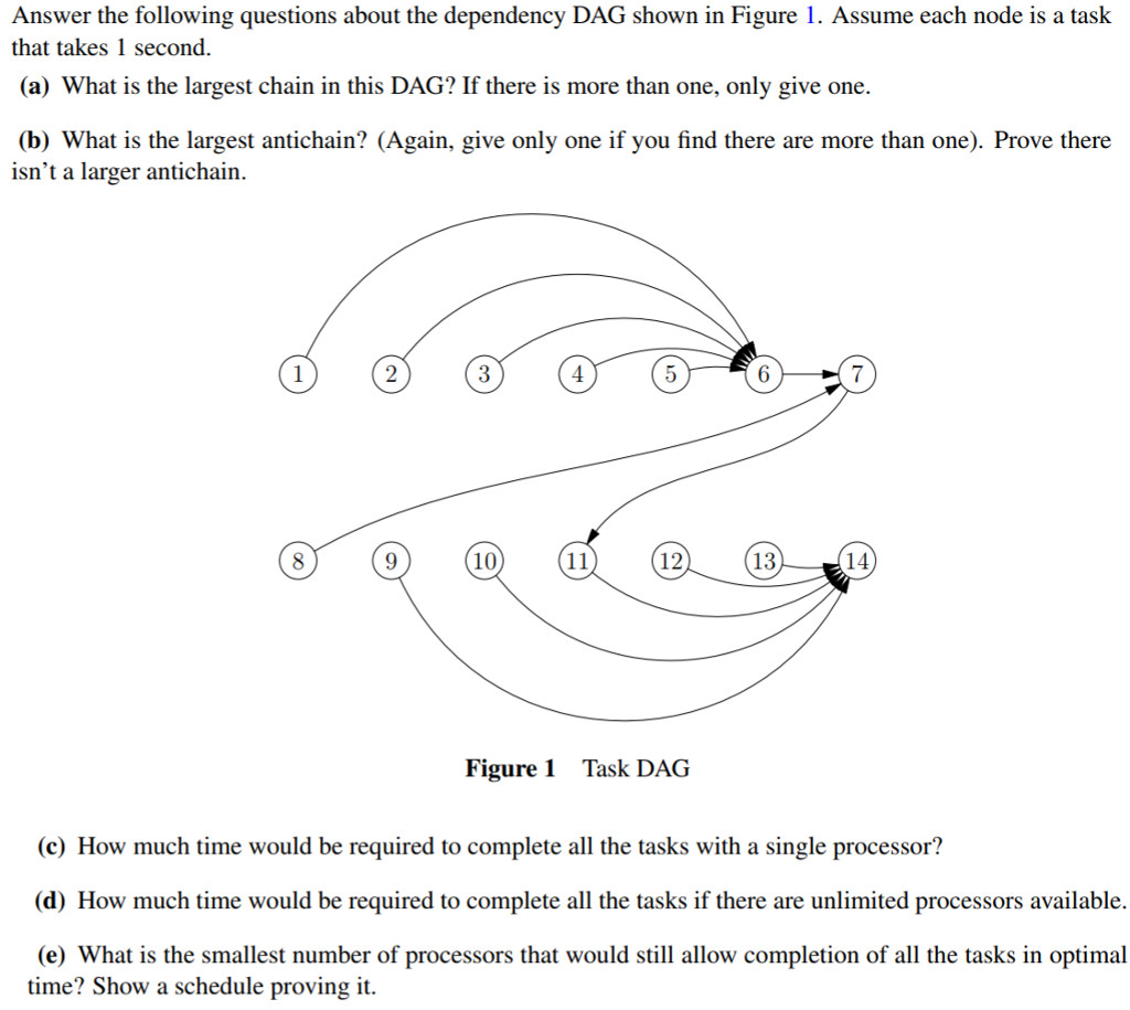 Answer the following questions about the dependency | Chegg.com