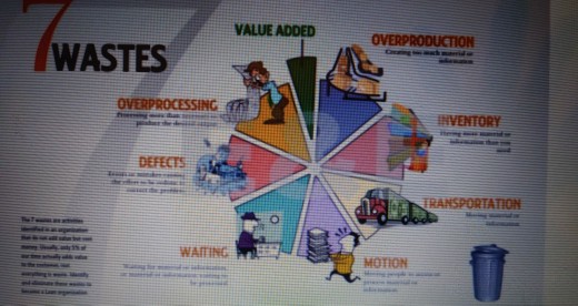 Solved There are 7 form of wast in the picture below. Pick | Chegg.com