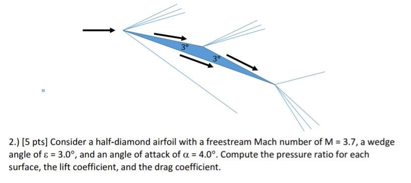 2.15 pts] Consider a half-diamond airfoil with a | Chegg.com