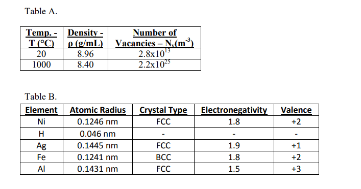 Solved Question 4: Considering only the information in Table | Chegg.com