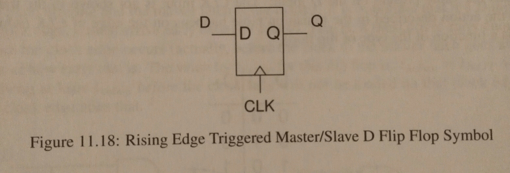 Solved Below is a timing diagram for the circuit of Figure | Chegg.com
