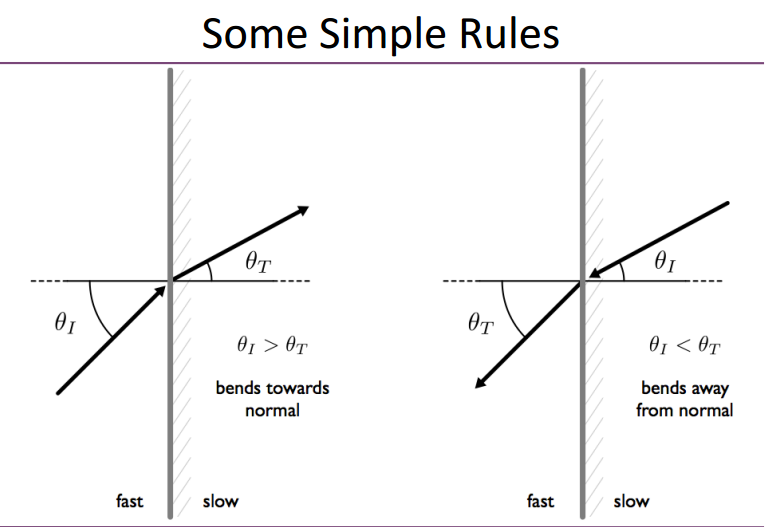 Solved A guitar string is stretched between supports that | Chegg.com