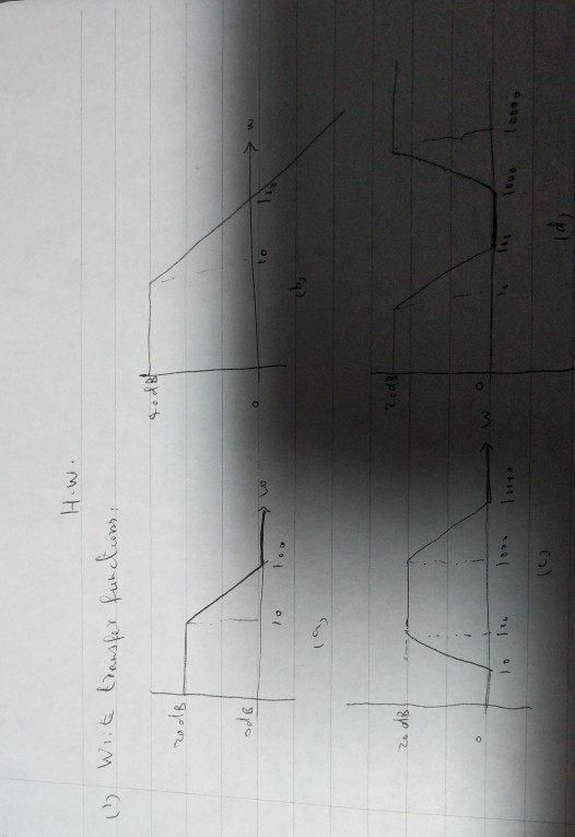 Solved (o | Chegg.com