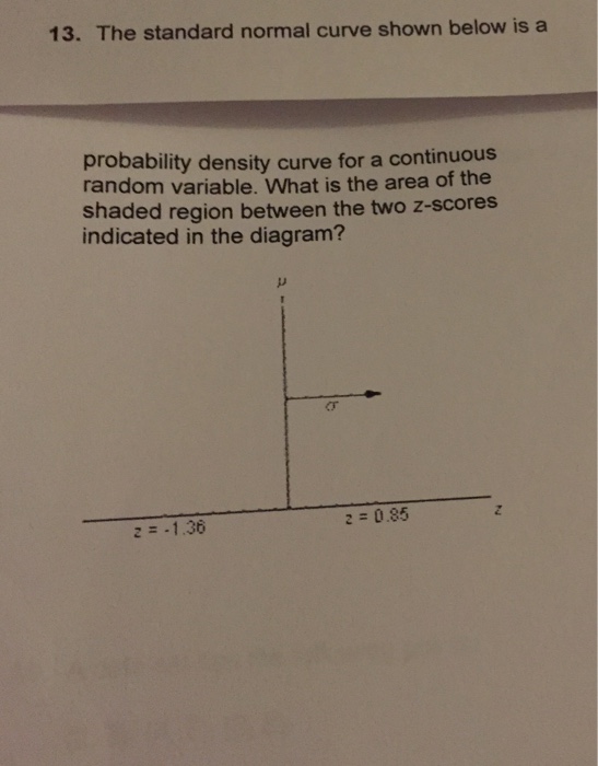 Solved The standard normal curve shown below is a | Chegg.com
