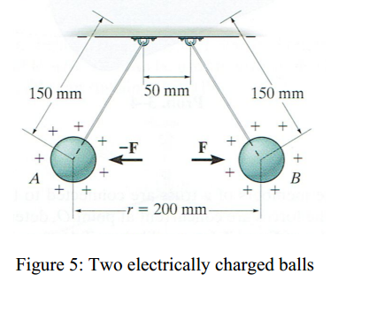 Solved Two electrically charged balls of equal mass, m = | Chegg.com