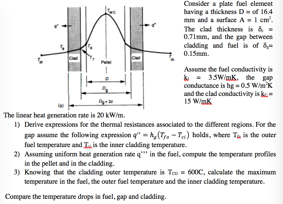 Solved Consider a plate fuel element having a thickness D = | Chegg.com