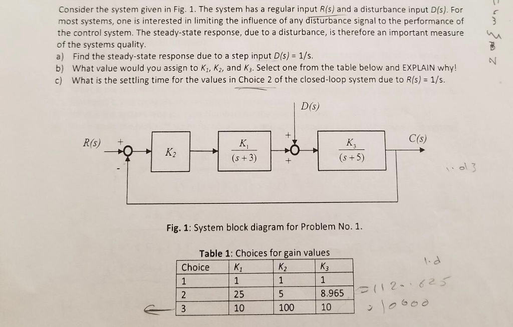 Consider the system given in Fig. 1. The system has a | Chegg.com Consider the system given in Fig. 1. The system has a | Chegg.com