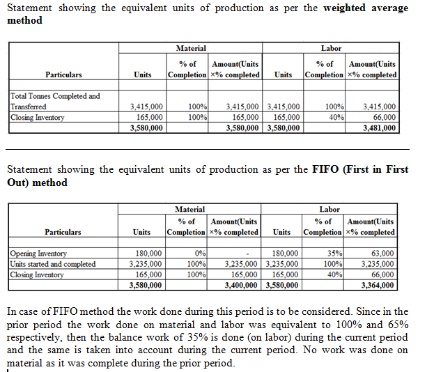 (Solved) - WA & FIFO EUP Ramos Corp. Uses A Process Costing System To ...