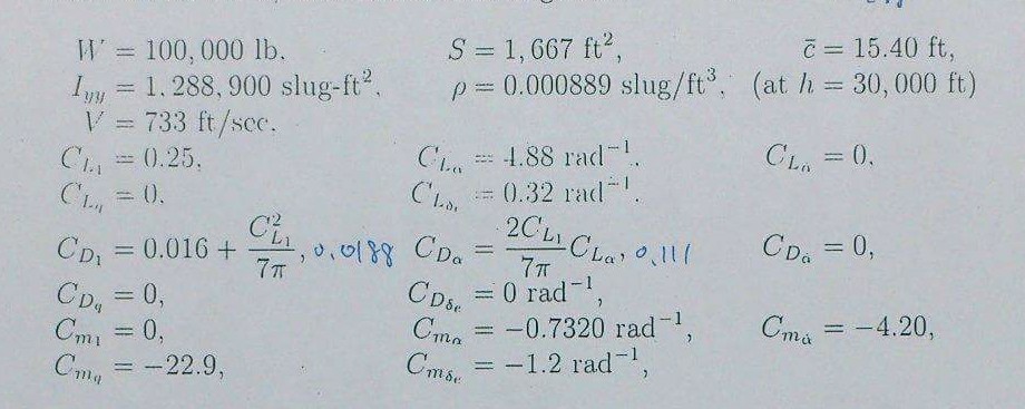 Solved S = 1,667 ft2 ?-0.000889 slug/ft3. (at h-30,000 ft) | Chegg.com