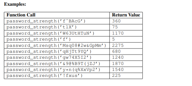 Solved Part I: Password Strength Calculator (20 points) | Chegg.com