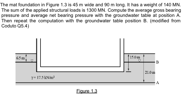 Solved The mat foundation in Figure 1.3 is 45 m wide and 90 | Chegg.com