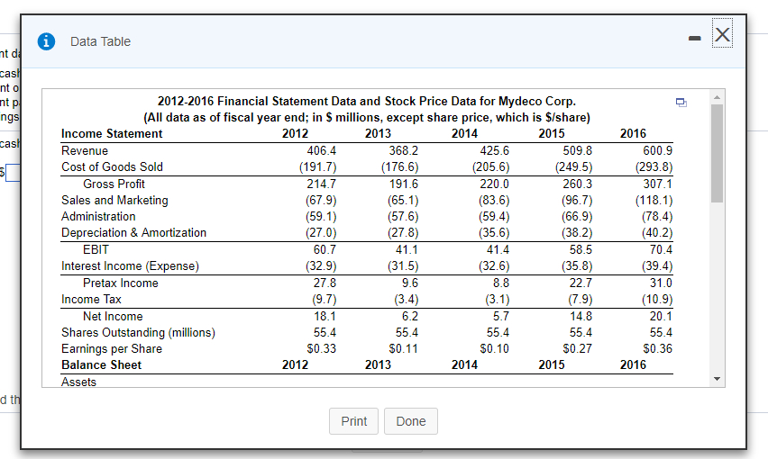 See Table EB showing financial statement data and | Chegg.com