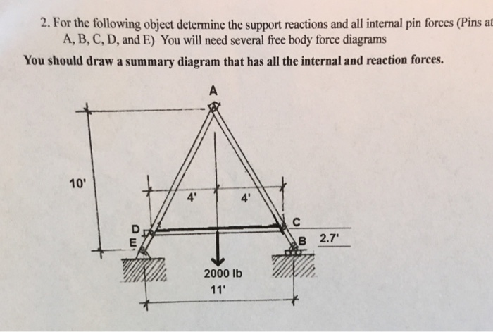 Solved For the following object determine the support | Chegg.com