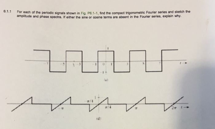 Solved 6.1.1 For each of the periodic signals shown in Fig, | Chegg.com