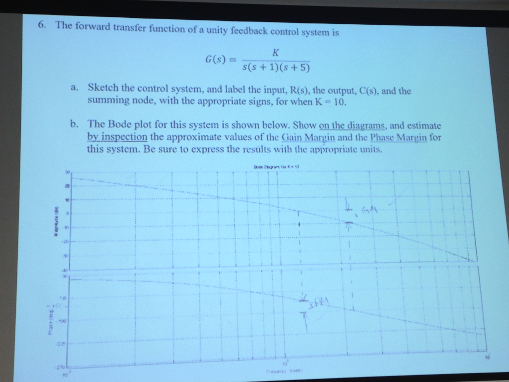 Solved 6. The forward transfer function of a unity feedback | Chegg.com