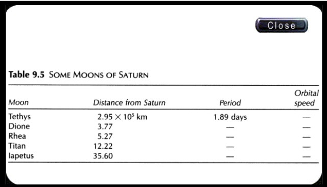 Solved 11. Table 9.5 lists some of the moons of Saturn. | Chegg.com