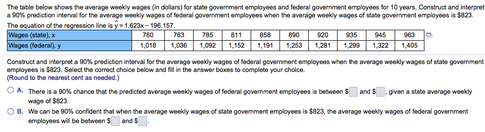 Solved The Table Below Shows The Average Weekly Wages in Chegg