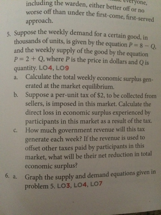 Solved Suppose the weekly demand for a certain good, in | Chegg.com