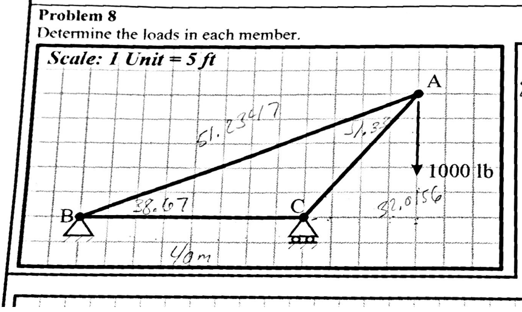 Solved Determine the loads in each member. | Chegg.com