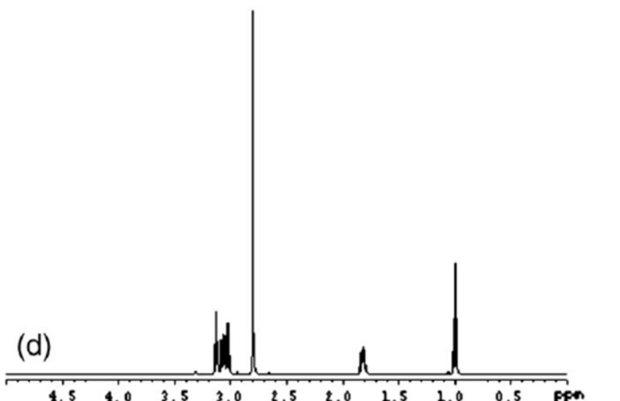 Solved Below is the structure and Proton NMR of EDAC. What | Chegg.com