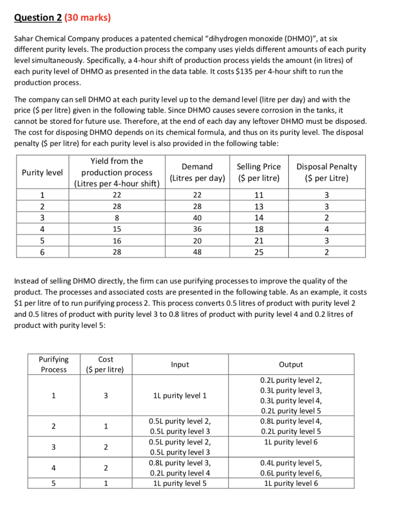 Assignment Objectives, Structure and Mark Breakdown | Chegg.com