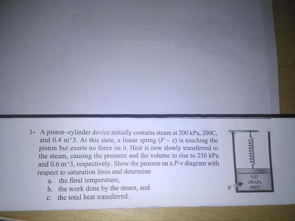 Solved A piston-cylinder device initially contains steam at | Chegg.com