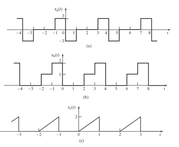Solved xdf) -4 -3 -2 -I 0 -3 xo(t) -4-3-2-1012345678 xdf) 0 | Chegg.com