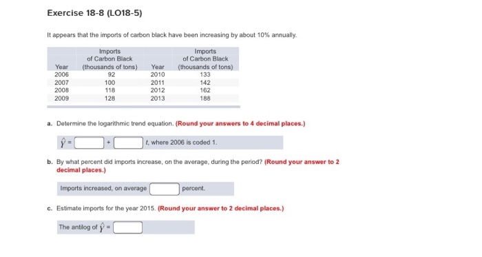 Solved It appears that the imports of carbon black have been | Chegg.com Solved It appears that the imports of carbon black have been | Chegg.com