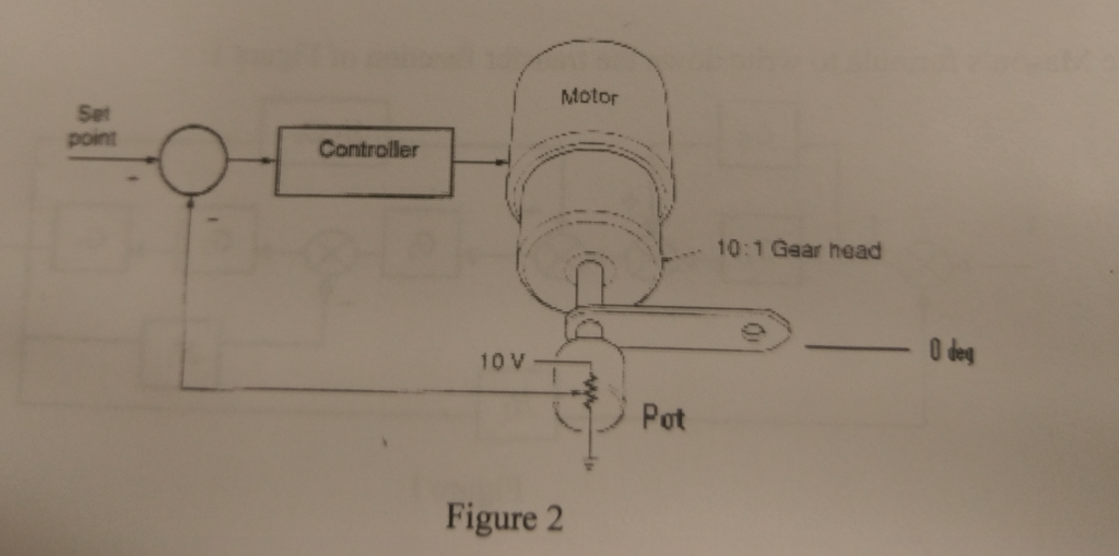 Solved A control system shown in Figure 2 has a proportional | Chegg.com