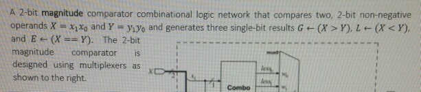 Solved A 2-bit magnitude comparator combinational logic | Chegg.com